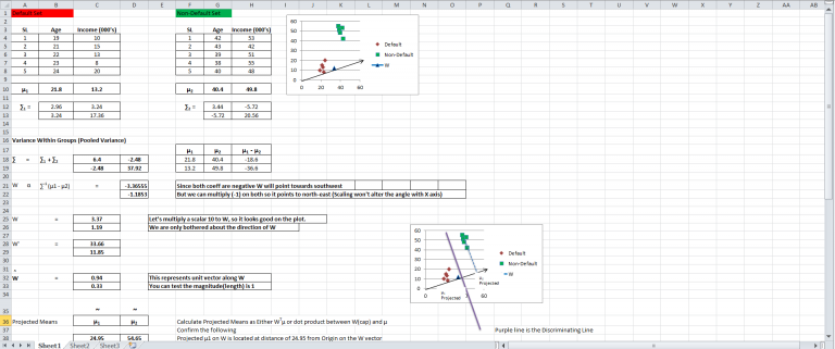 Linear Discriminant Analysis using Excel – Excel Financial Website Linear Discriminant Analysis using Excel – Excel Financial Website