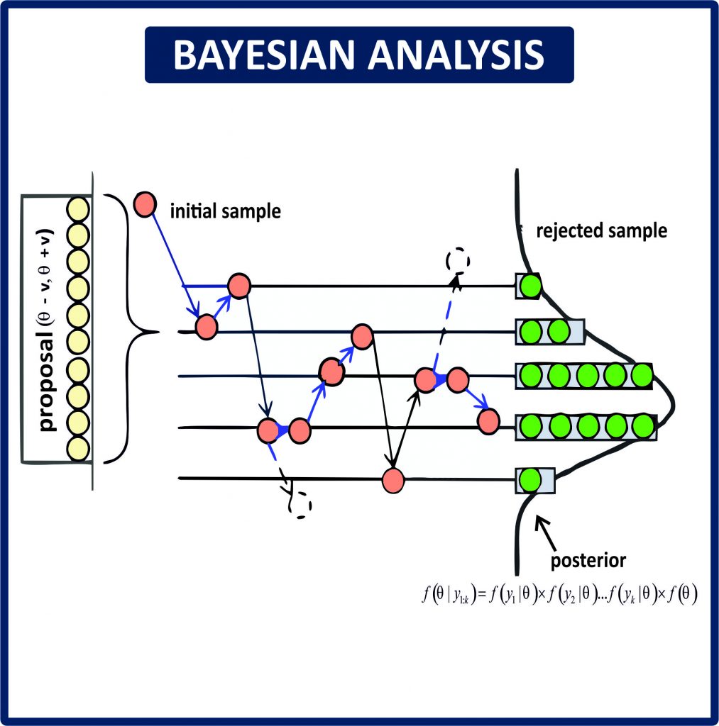 Bayesian Analysis Excel Financial Website